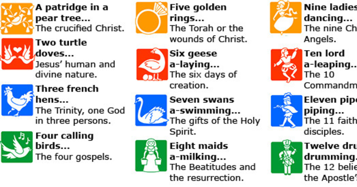 On the 12th day of Christmas my true love gave to me! | Jesse Romero